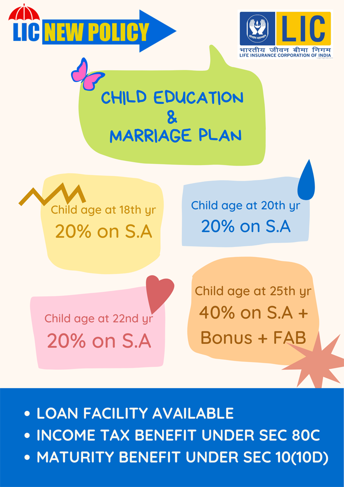LIC NEW POLICY - LIC's Child Money Back (932)